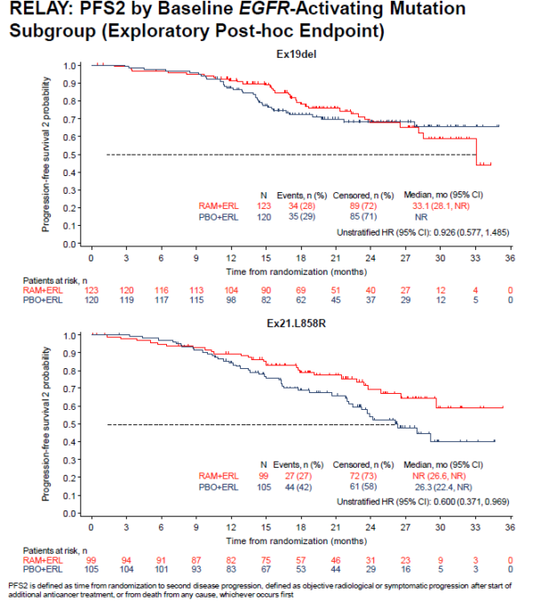 Sustained Clinical Benefit Of Ramucirumab Plus Erlotinib In Egfr