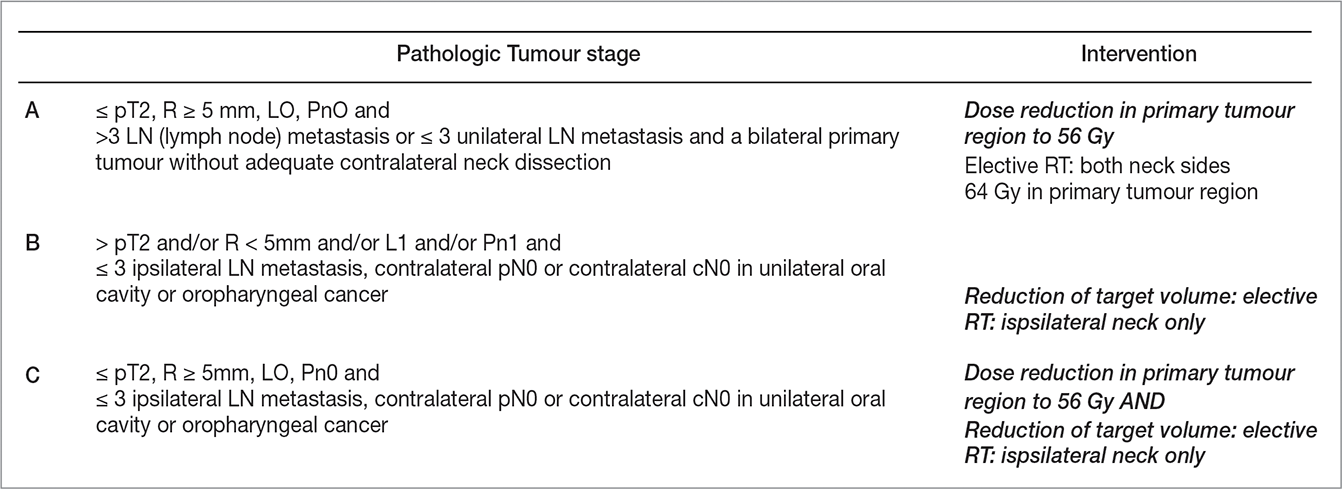 Highlights In Head And Neck Cancer Bjmo