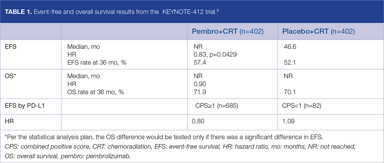 Highlights In Head And Neck Cancer Bjmo